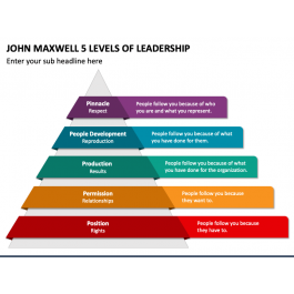 John Maxwell 5 Levels of Leadership PowerPoint and Google Slides Template