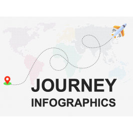 Journey Timeline Infographics for PowerPoint and Google Slides