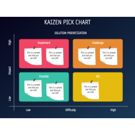 Kaizen PICK Chart for PowerPoint and Google Slides - PPT Slides