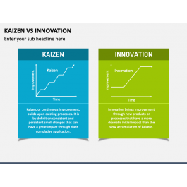 Kaizen Vs Innovation PowerPoint and Google Slides Template - PPT Slides