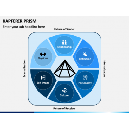 Kapferer Prism PowerPoint Template - PPT Slides