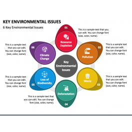 Key Environmental Issues PowerPoint and Google Slides Template - PPT Slides