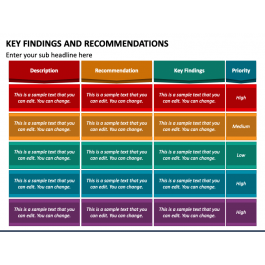 Key Findings and Recommendations PowerPoint and Google Slides Template