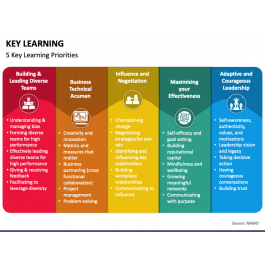 Key Learning PowerPoint and Google Slides Template - PPT Slides