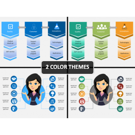 Key Priorities PowerPoint and Google Slides Template - PPT Slides