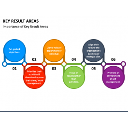 Key Result Areas PowerPoint and Google Slides Template - PPT Slides