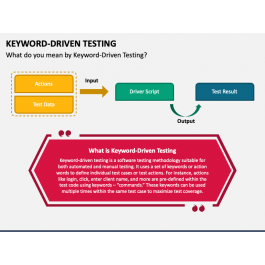 Keyword-Driven Testing PowerPoint and Google Slides Template - PPT Slides