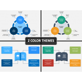 Knowledge Based Learning PowerPoint and Google Slides Template - PPT Slides