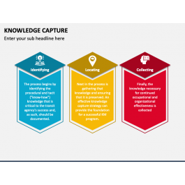 Knowledge Capture PowerPoint and Google Slides Template - PPT Slides