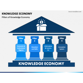 Knowledge Economy PowerPoint and Google Slides Template - PPT Slides