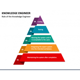 Knowledge Engineer PowerPoint and Google Slides Template - PPT Slides