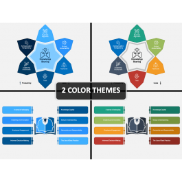 Knowledge Sharing PowerPoint and Google Slides Template - PPT Slides