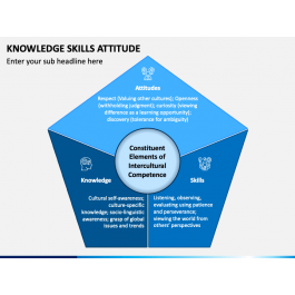 Knowledge Skills Attitude PowerPoint and Google Slides Template - PPT ...