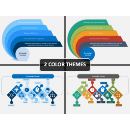 Knowledge Transfer PowerPoint and Google Slides Template - PPT Slides