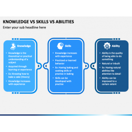 Knowledge Vs Skills Vs Abilities PowerPoint and Google Slides Template ...