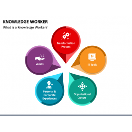 Knowledge Worker PowerPoint and Google Slides Template - PPT Slides