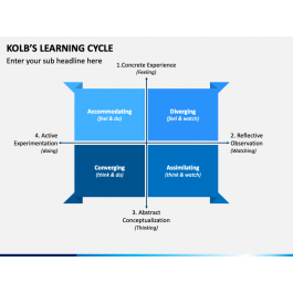 Kolb’s Learning Cycle PowerPoint Template - PPT Slides