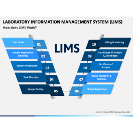 Laboratory Information Management System (LIMS) PowerPoint and Google ...