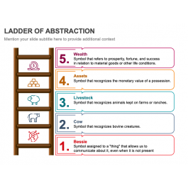 Ladder of Abstraction (Hayakawa) PowerPoint and Google Slides Template ...