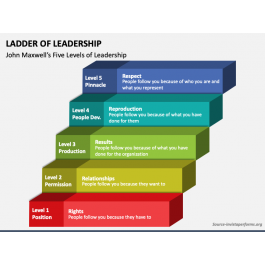 Ladder of Leadership PowerPoint and Google Slides Template - PPT Slides