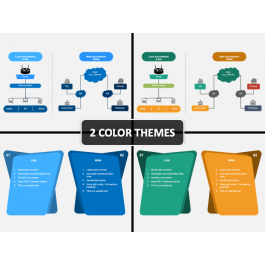 LAN WAN PowerPoint and Google Slides Template - PPT Slides