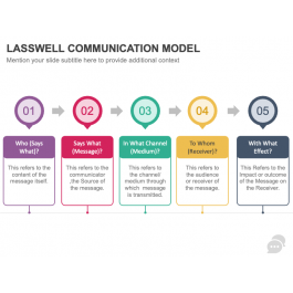 Lasswell Communication Model PowerPoint and Google Slides Template ...