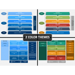 Layered Architecture PowerPoint and Google Slides Template - PPT Slides