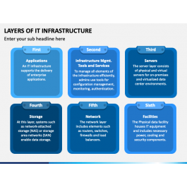 Layers of IT Infrastructure PowerPoint Template - PPT Slides