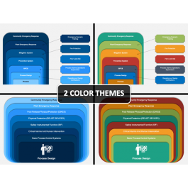 Layers of Protection Analysis PowerPoint and Google Slides Template ...