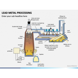 Lead Metal Processing PowerPoint and Google Slides Template - PPT Slides