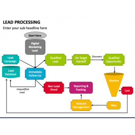 Lead Processing PowerPoint and Google Slides Template - PPT Slides