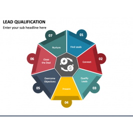 Lead Qualification PowerPoint and Google Slides Template - PPT Slides