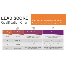 Lead Score Qualification Chart PowerPoint and Google Slides Template ...