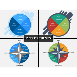 Leadership Compass PowerPoint and Google Slides Template - PPT Slides