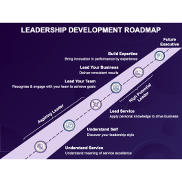 Leadership Development Roadmap for PowerPoint and Google Slides - PPT ...