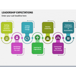 Leadership Expectations PowerPoint and Google Slides Template - PPT Slides