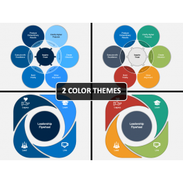 Leadership Flywheel PowerPoint and Google Slides Template - PPT Slides