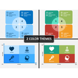 Leadership Quadrant PowerPoint and Google Slides Template - PPT Slides