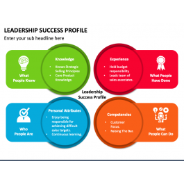 Leadership Success Profile PowerPoint and Google Slides Template - PPT ...