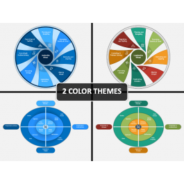 Leadership Wheel PowerPoint and Google Slides Template - PPT Slides