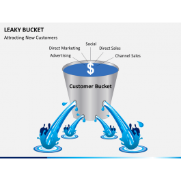 Leaky Bucket PowerPoint and Google Slides Template - PPT Slides