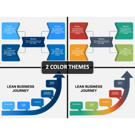 Lean Business Process PowerPoint and Google Slides Template - PPT Slides