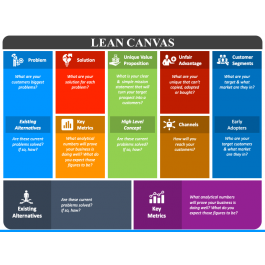 Lean Canvas PowerPoint and Google Slides Template - PPT Slides