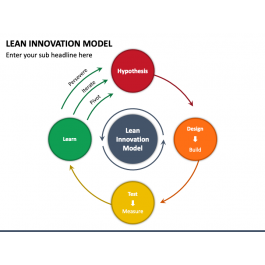 Lean Innovation Model PowerPoint and Google Slides Template - PPT Slides