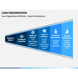 Lean Organization PowerPoint and Google Slides Template - PPT Slides