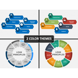 Lean Principles PowerPoint and Google Slides Template - PPT Slides