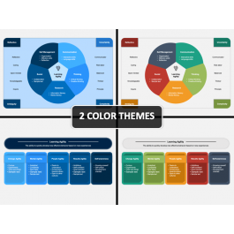 Learning Agility PowerPoint and Google Slides Template - PPT Slides