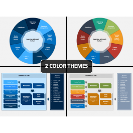 Learning Culture PowerPoint and Google Slides Template - PPT Slides