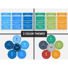 Learning Loop PowerPoint and Google Slides Template - PPT Slides