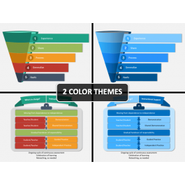 Learning Model PowerPoint and Google Slides Template - PPT Slides